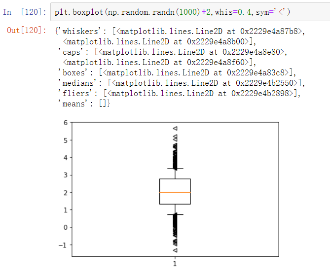 机器学习数据科学包（十三）——Matplotlib模块：散点图、线形图、柱状图、直方图、饼图、箱型图_将前面介绍的散点图、线性图、柱状图 ...