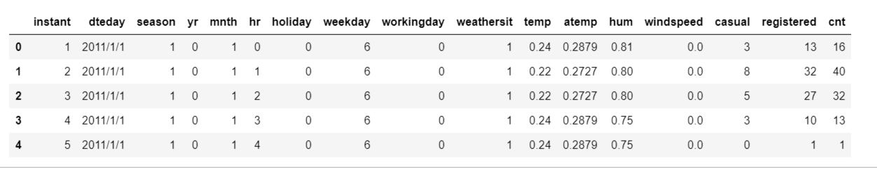 project01-共享单车项目1_6.4 共享单车(project)-CSDN博客