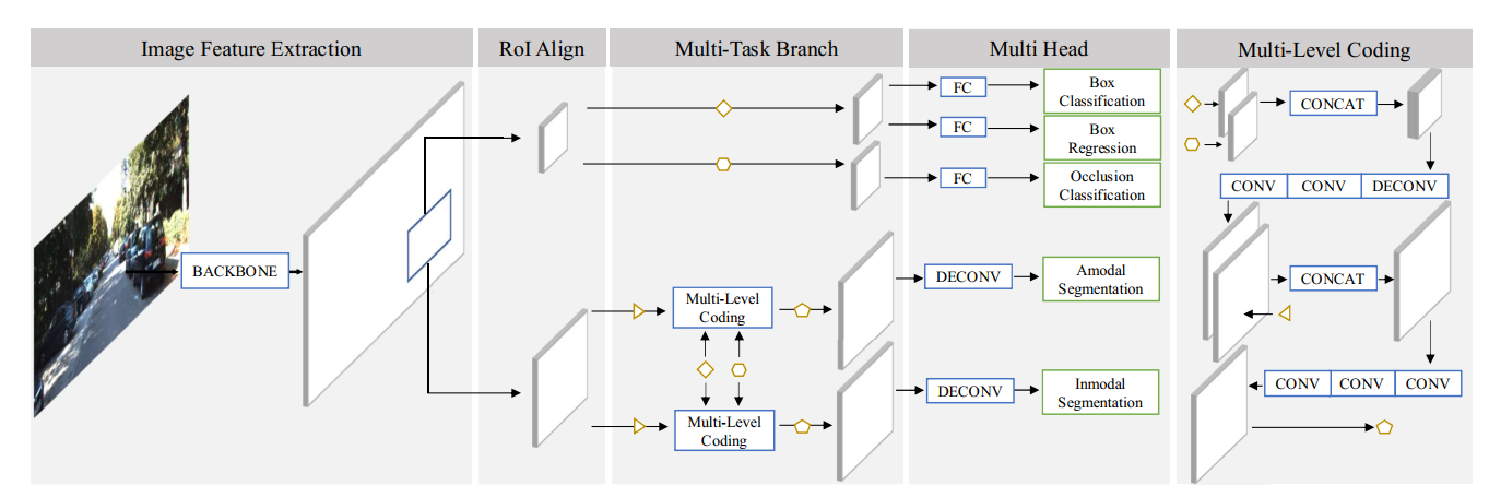 Amodal Instance Segmentation with KINS Dataset论文理解-CSDN博客