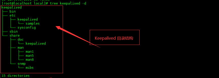Nginx+Keepalived搭建高可用Web服务器详细教程，基于最新版Keepalived2.0.20实现的安装与配置_keepalive最新版本-CSDN博客