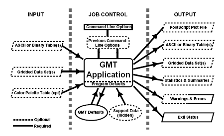 GMT在Ubuntu环境下的安装流程_ubuntu 安装 gmt-CSDN博客