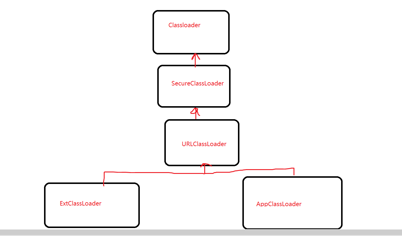Android Java的classloader和android的classloader的区别android类加载和java有什么区别 Csdn博客