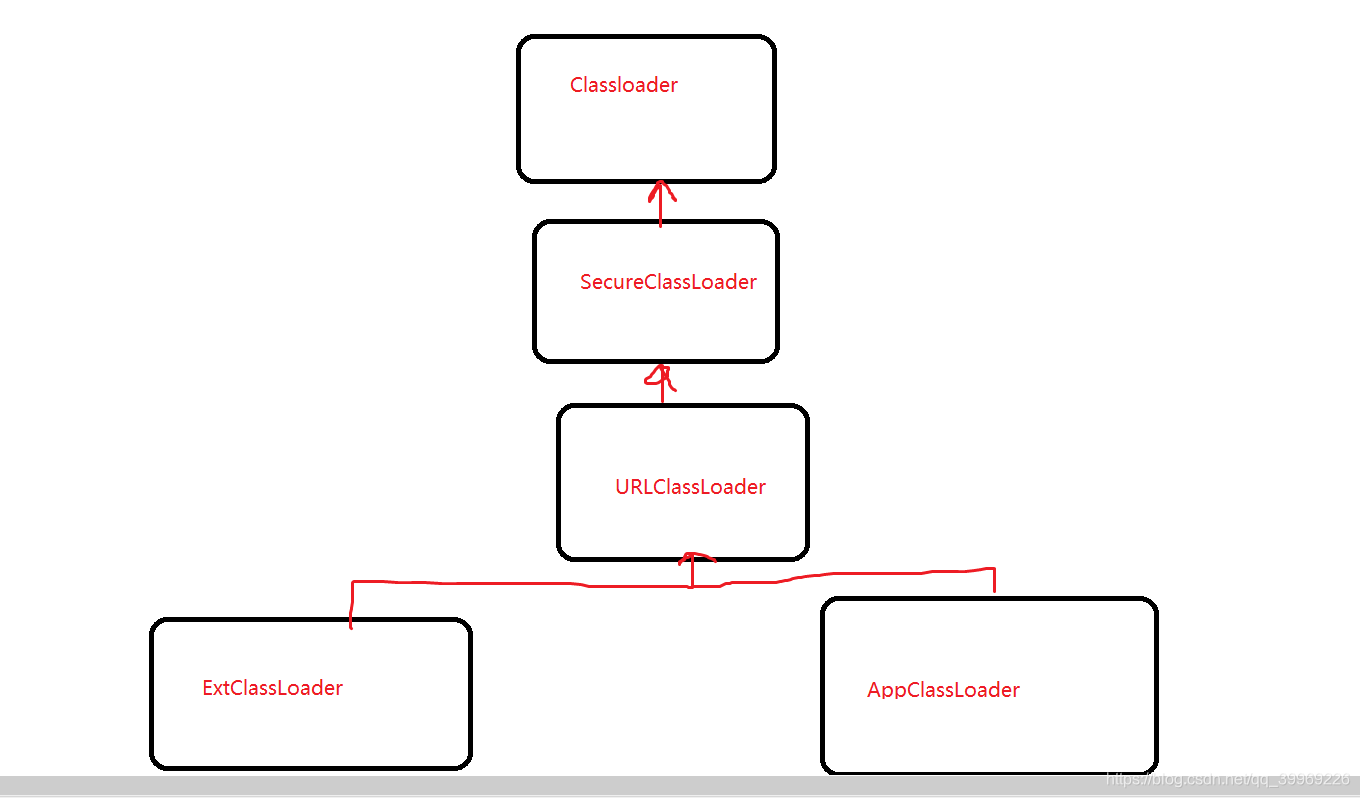 Android Java的classloader和android的classloader的区别android类加载和java有什么区别 Csdn博客