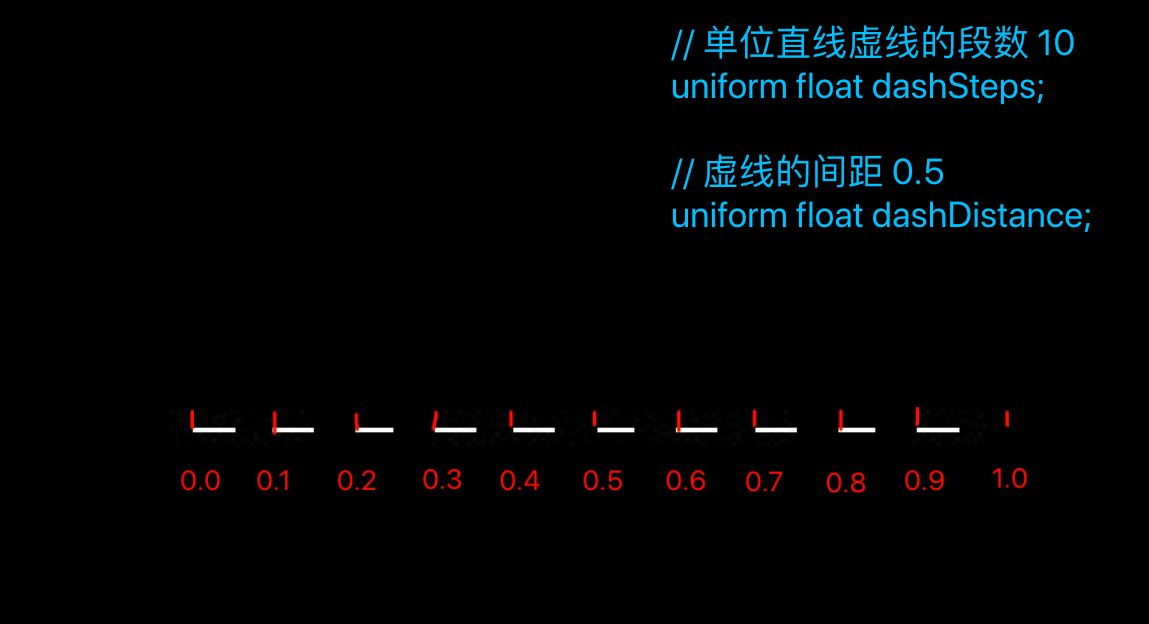 031 绘制虚线 自定义shader实现shader绘制虚线 Csdn博客 