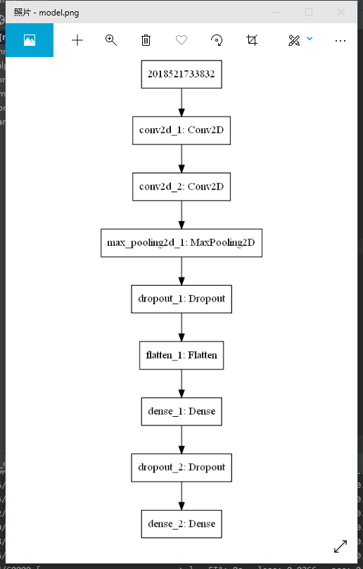 Keras #0 搭建Keras环境，跑一个例程_pycharm怎样创建keras的环境-CSDN博客