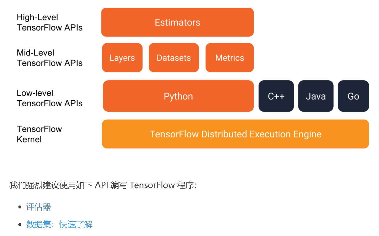 Tensorflow教程 开发者指南——评估器 Estimator（tensorflow官方推荐使用的编程api）tensorflow 1x Estimator Csdn博客