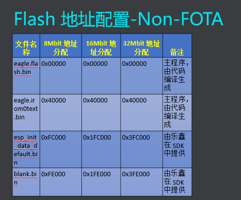 ESP8266二次入坑笔记(2) RTOS2.1 环境搭建及编译烧录_esp8266_lubuntu-CSDN博客