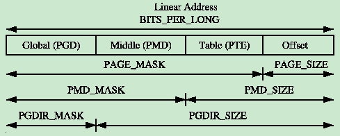 Linux内存管理第三章 -- 页表管理(Page Table Management)_linux 下如何设置page的可写属性-CSDN博客