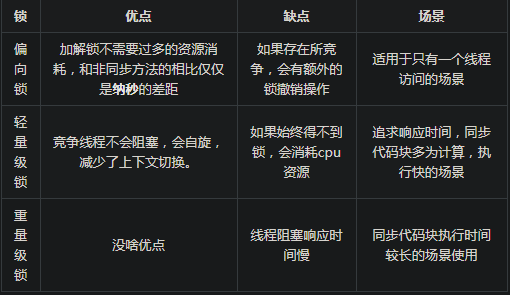 Synchronized 详解 Synchronized三种用法 Csdn博客