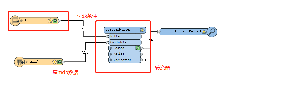 FME基础入门学习（二）_fme扇出-CSDN博客