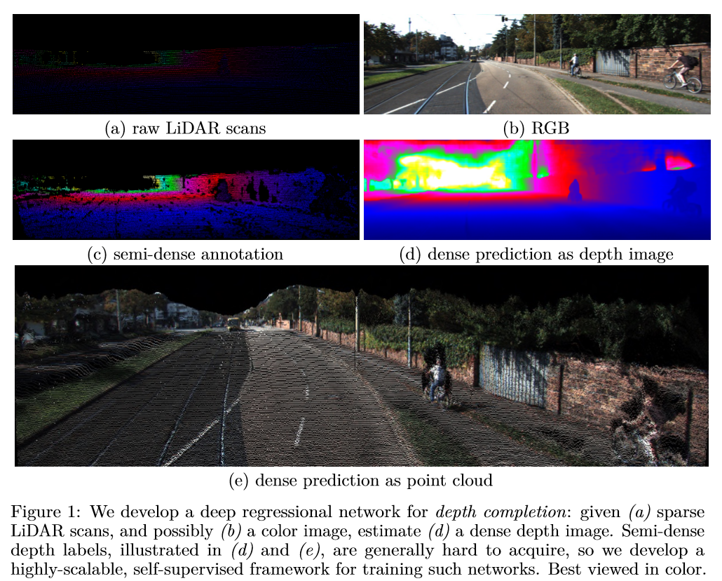 Self-Supervised Sparse-to-Dense: Self-Supervised Depth Completion from LiDAR and Monocular ...