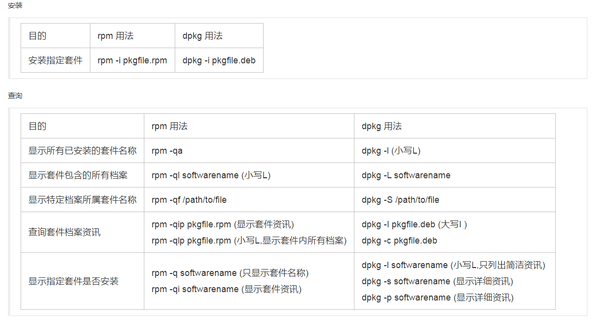 dpkg、rpm 和 apt-get、yum 的区别及使用_dpkg和rpm是什么-CSDN博客