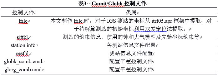 GAMIT/GLOBK长基线静态精密单点定位解算方法_gamit如何进行精密单点定位解算-CSDN博客