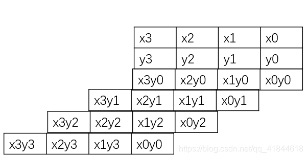 Wallace树乘法器wallace乘法器 Csdn博客