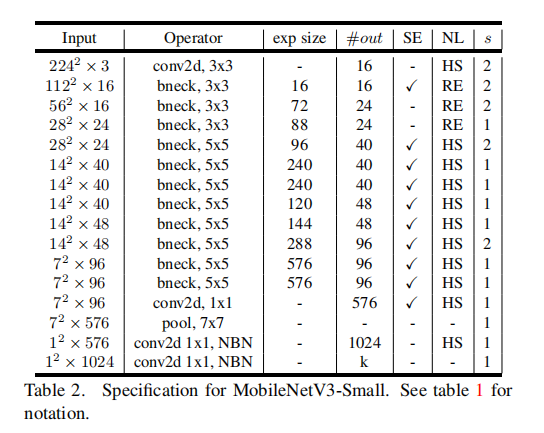 GitHub - Sharpiless/Driver-status-recognition-with-paddlex: （驾驶员状态识别 ...