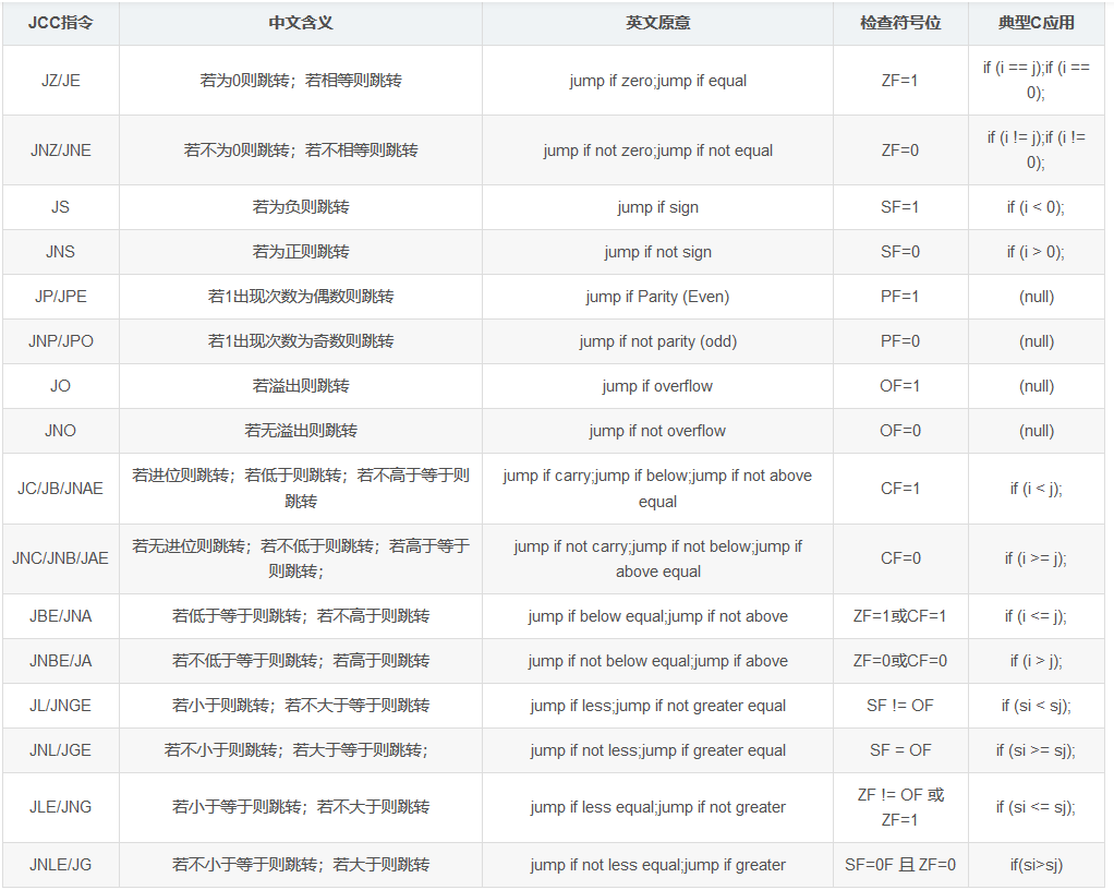 Jcc跳转指令cc是什么条件码 Csdn博客 