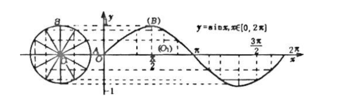 三角函数及其之间的关系_三角函数关系-CSDN博客