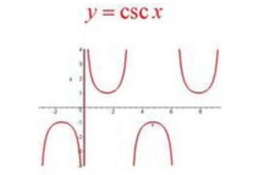 三角函数及其之间的关系_三角函数关系-CSDN博客