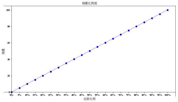 Python 画图横坐标显示百分比（日期） 以原点为起点 标签显示中文 旋转标签以完全显示坐标（附代码） Pyplot百分比 Csdn博客