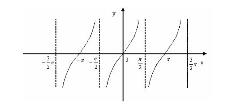 反三角函数_反函数关于y=x对称的证明-CSDN博客
