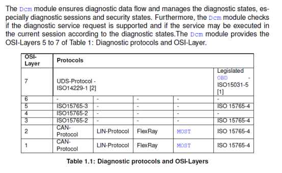 AUTOSAR_DCM&DEM(UDS&OBD)_生成dem、dcm-CSDN博客