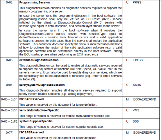 AUTOSAR_DCM&DEM(UDS&OBD)_生成dem、dcm-CSDN博客