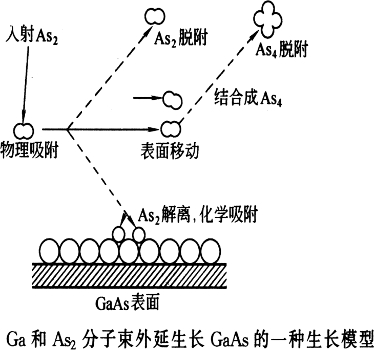 先进半导体材料与器件Chapter2（Ⅱ）_同质外延和异质外延的原理与特点-CSDN博客