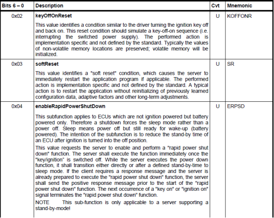 AUTOSAR_DCM&DEM(UDS&OBD)_生成dem、dcm-CSDN博客