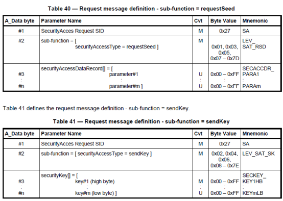 AUTOSAR_DCM&DEM(UDS&OBD)_生成dem、dcm-CSDN博客