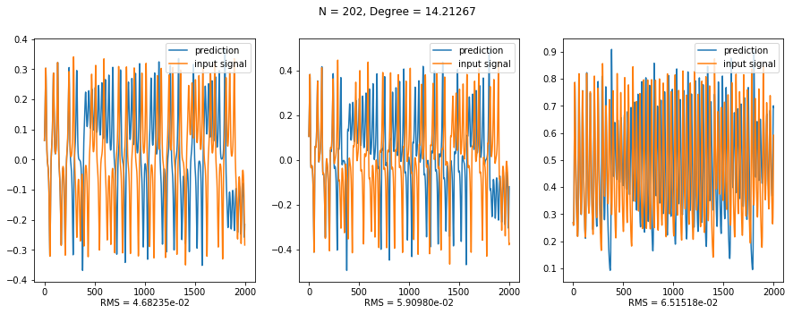 回声状态网络（Echo State Network）-CSDN博客