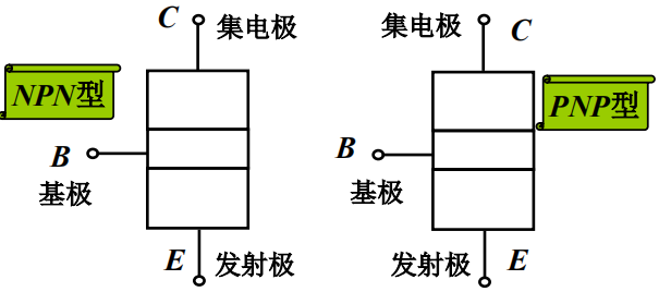 先进半导体材料与器件Chapter3_hbt频率特性-CSDN博客