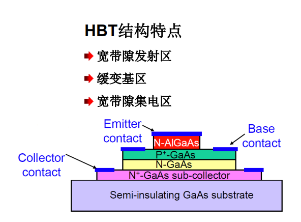 先进半导体材料与器件Chapter3_hbt频率特性-CSDN博客