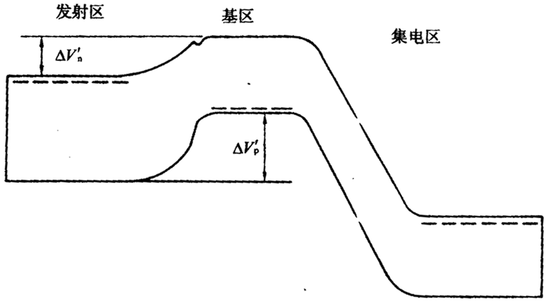 先进半导体材料与器件Chapter3_hbt频率特性-CSDN博客