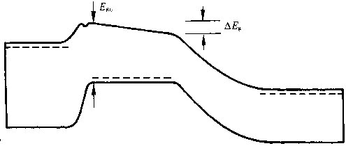 先进半导体材料与器件Chapter3_hbt频率特性-CSDN博客
