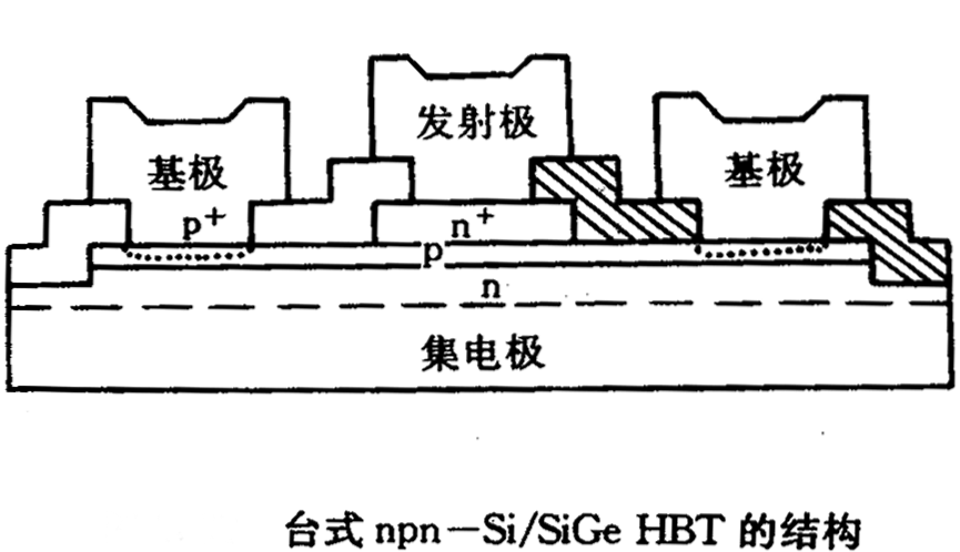 先进半导体材料与器件Chapter3_hbt频率特性-CSDN博客