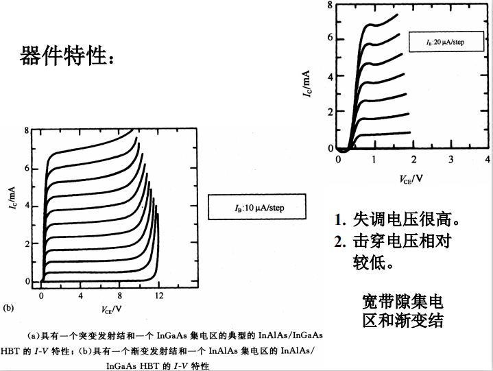 先进半导体材料与器件Chapter3_hbt频率特性-CSDN博客