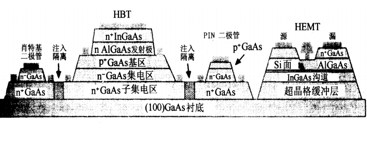 先进半导体材料与器件Chapter3_hbt频率特性-CSDN博客