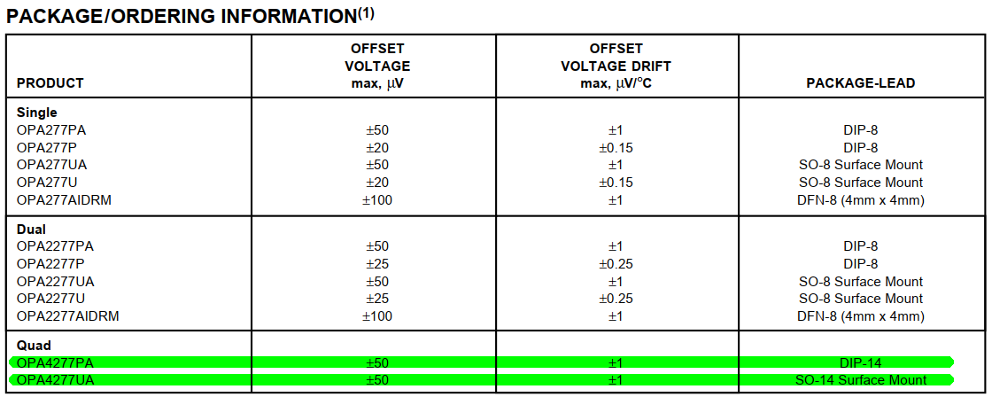 OPA277 / OPA2277 / OPA4277 High Precision Operational Amplifiers precision op amp - Programmer ...