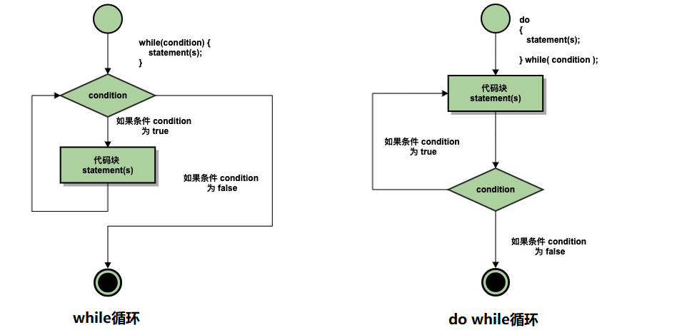 C++（三）逻辑控制语句(if、while、switch、for)_c++ if while-CSDN博客
