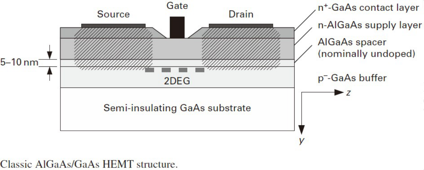 先进半导体材料与器件Chapter4_场效应晶体管性能指标知乎-CSDN博客