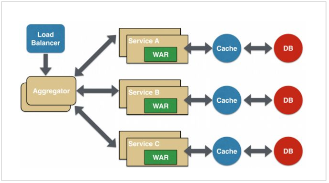 微服务-SpringCloud(附案例)_spring cloud微服务开发实例-CSDN博客