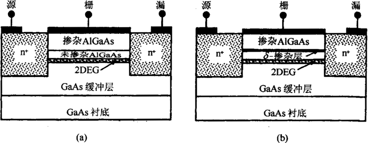 先进半导体材料与器件Chapter4_场效应晶体管性能指标知乎-CSDN博客