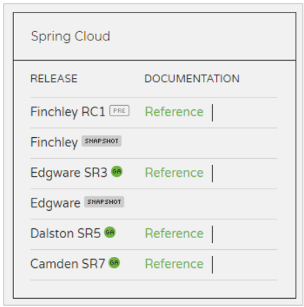 微服务-SpringCloud(附案例)_spring cloud微服务开发实例-CSDN博客