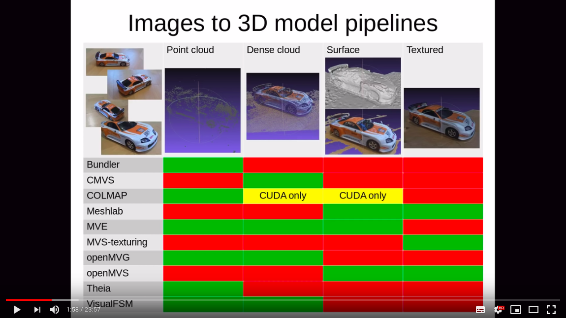 计算机视觉-三维重建等几何视觉PPT--网上谣传的python实现SFM代码整理-数据集ReconstructionDataSet_sfm ...