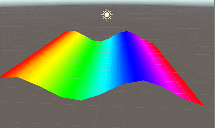vertex animation - Programmer Sought