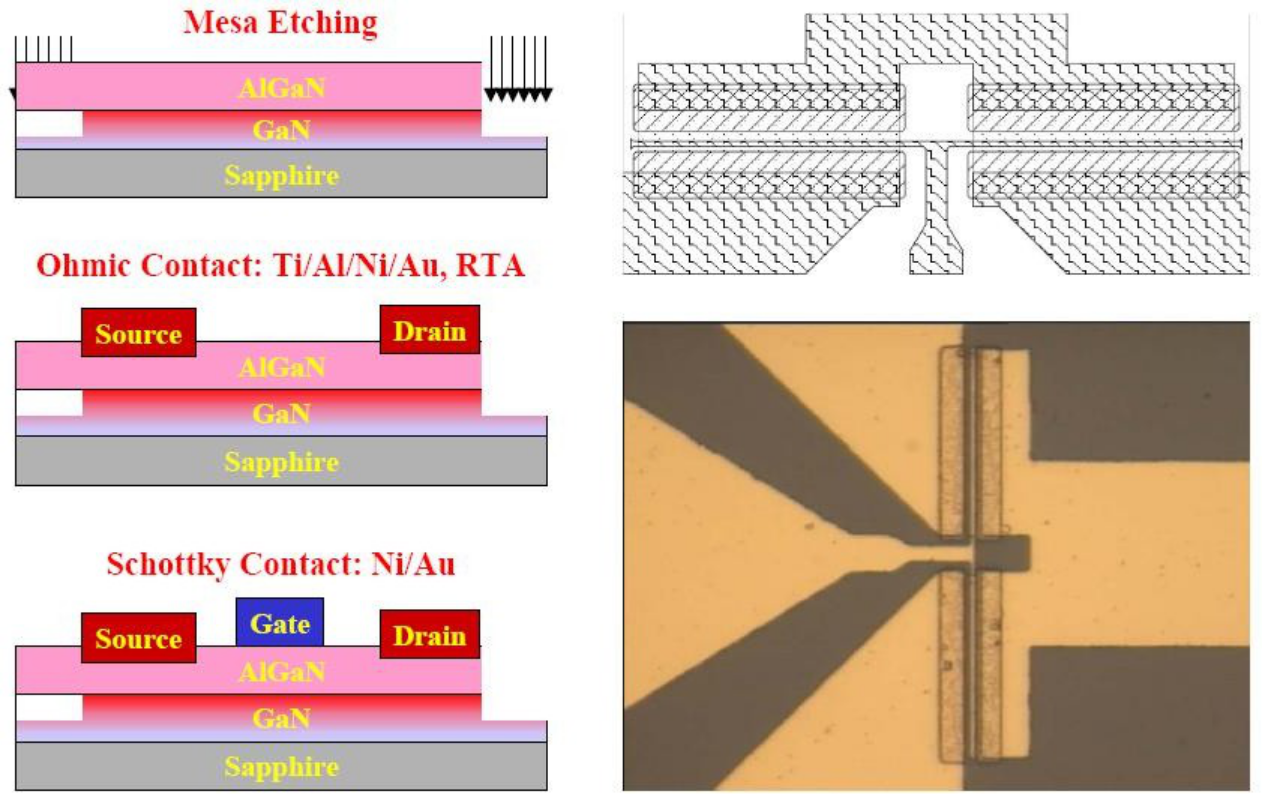 先进半导体材料与器件Chapter4_场效应晶体管性能指标知乎-CSDN博客