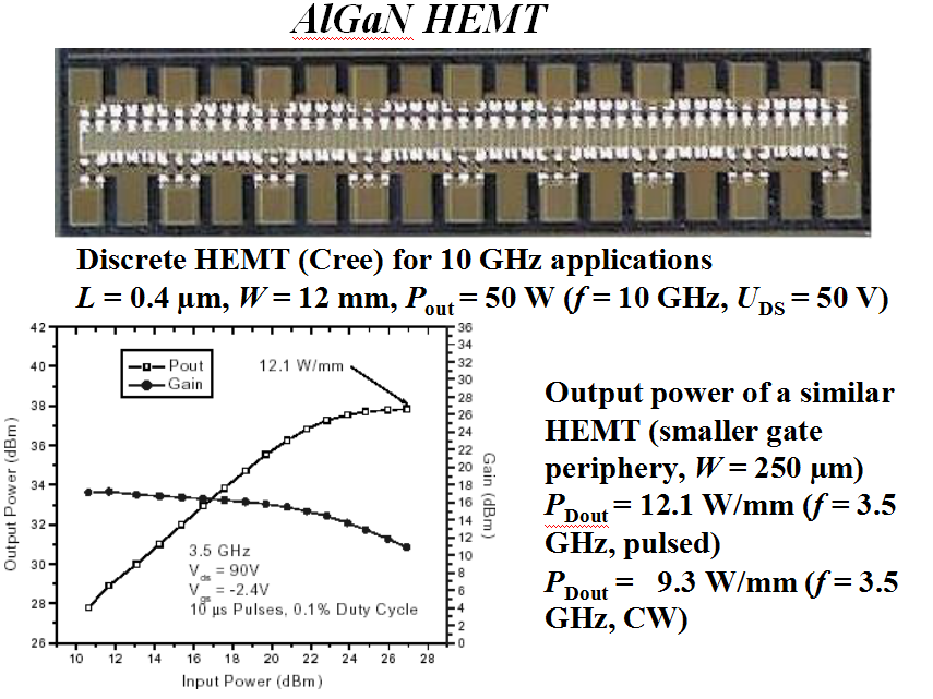 先进半导体材料与器件Chapter4_场效应晶体管性能指标知乎-CSDN博客