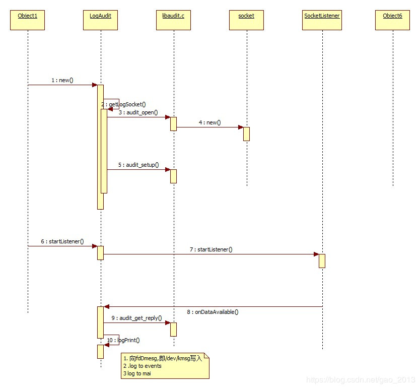 Android10.0 日志系统分析(四)-selinux、kernel日志在logd中的实现 -[Android取经之路]-CSDN博客