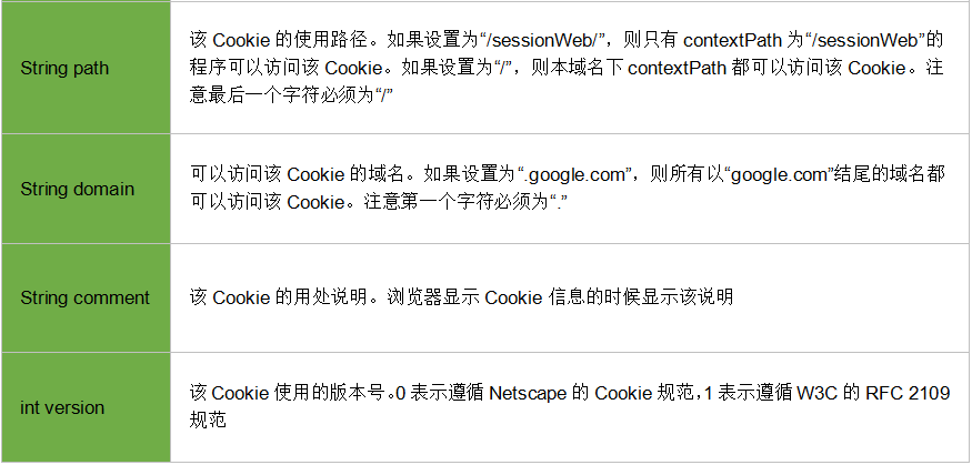 Cookie和Session详解_cookie session-CSDN博客