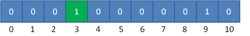 排序——计数排序(count Sort) Csdn博客